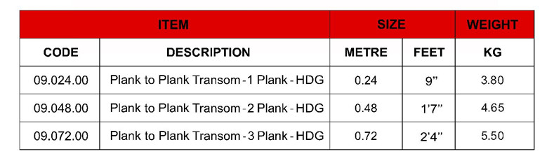 Plank to Plank Transom – Tubular - Buy Scaffolding Transom, Ringlock ...