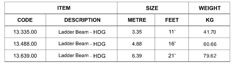 Ladder Beam - Buy Scaffolding Ladder Beam, Ringlock, HDG Product on ...